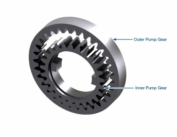Oversized Pump Gear Set